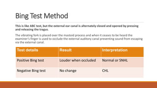 Tuning fork and tests | PPTX