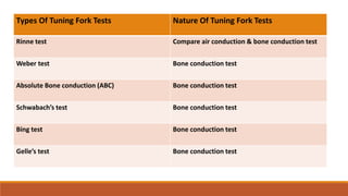 Tuning fork and tests | PPTX