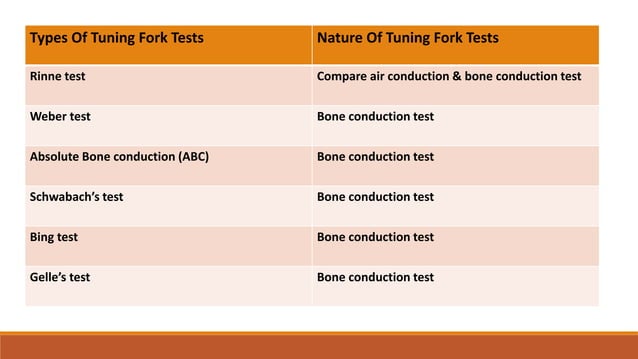 Tuning fork and tests | PPTX | Ear, Nose and Throat Conditions ...