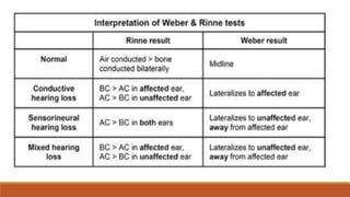 Tuning fork and tests | PPTX