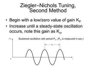Tuning for PID Controllers.pdf
