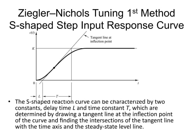 Tuning for PID Controllers.pdf