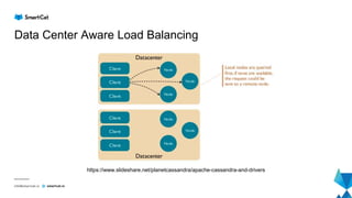 Tuning Java Driver for Apache Cassandra | PPTX