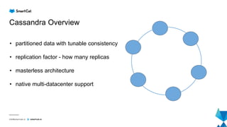 Tuning Java Driver for Apache Cassandra | PPT