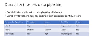 Tuning kafka pipelines | PPTX