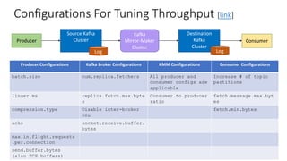 Tuning kafka pipelines | PPTX
