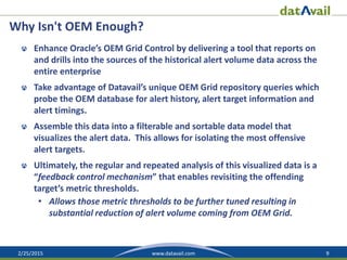 Tuning OEM Templates | PPT