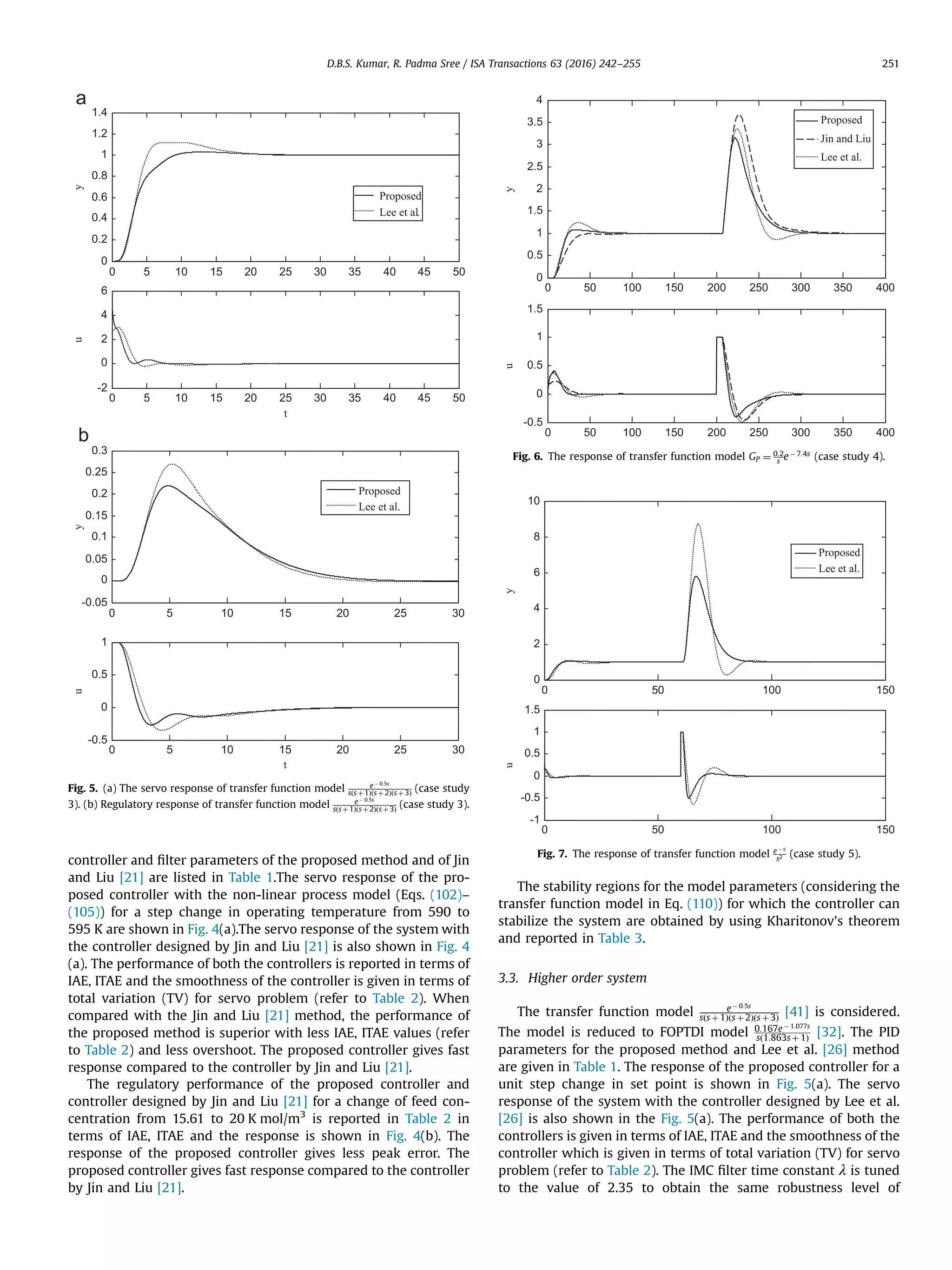 Tuning Of Imc Based Pid Controllers For Integrating Systems With Time Delay Pdf