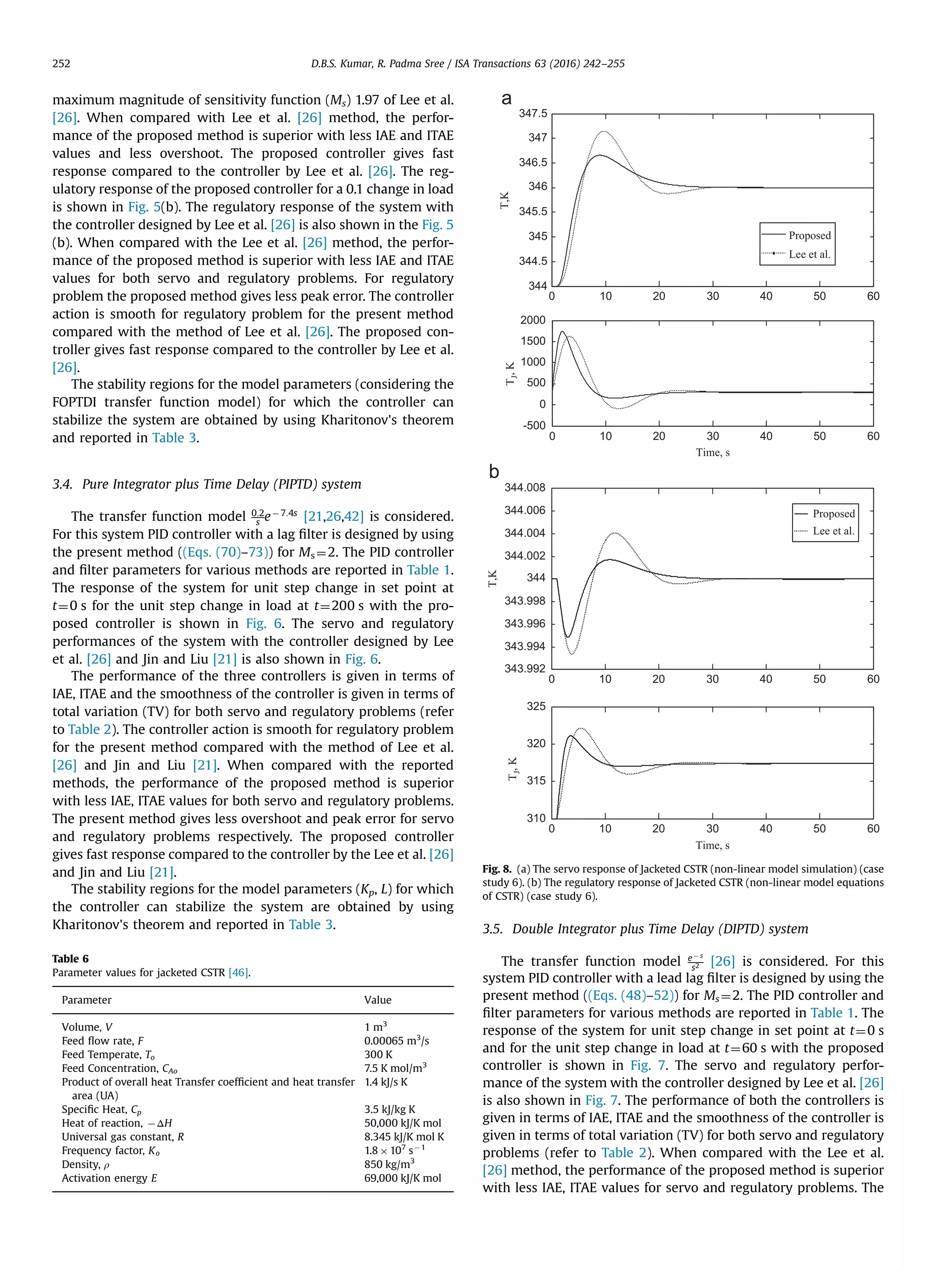 Tuning Of Imc Based Pid Controllers For Integrating Systems With Time
