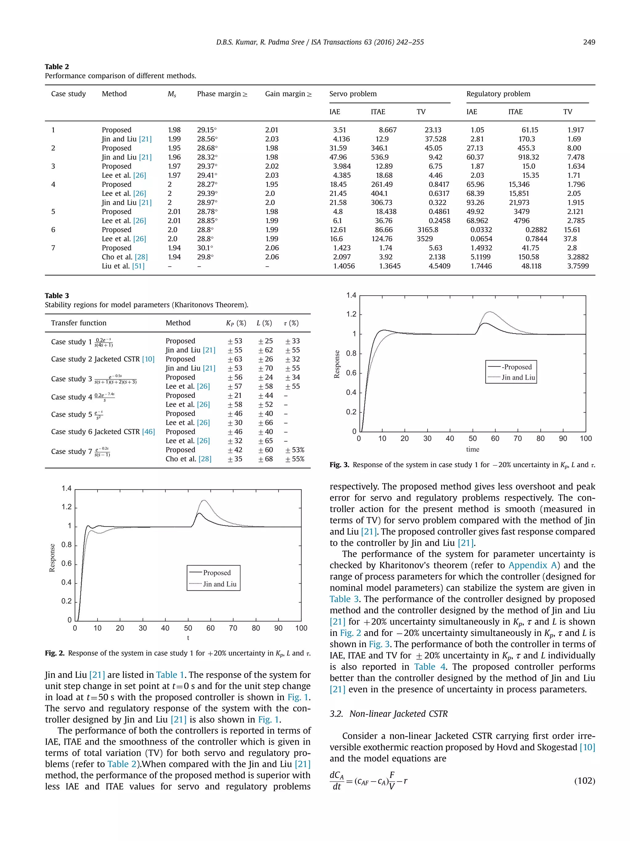 Tuning of IMC-based PID controllers for integrating systems with time delay | PDF