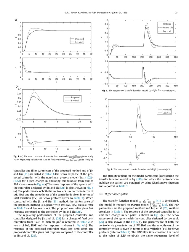 Tuning Of Imc Based Pid Controllers For Integrating Systems With Time