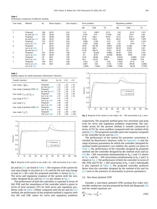 Tuning of IMC-based PID controllers for integrating systems with time delay | PDF