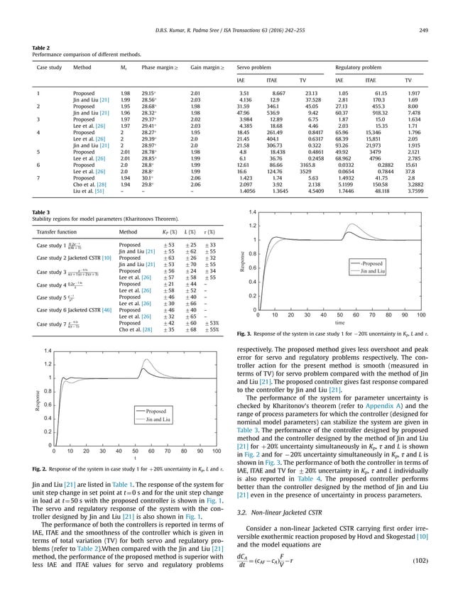Tuning Of Imc Based Pid Controllers For Integrating Systems With Time