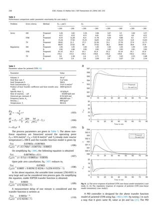 Tuning of IMC-based PID controllers for integrating systems with time delay | PDF