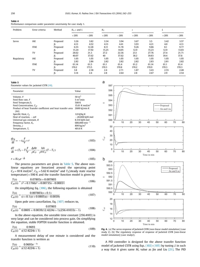 Tuning Of Imc Based Pid Controllers For Integrating Systems With Time