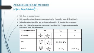 Tuning of pid controller | PPTX