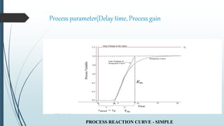 Tuning of pid controller | PPTX