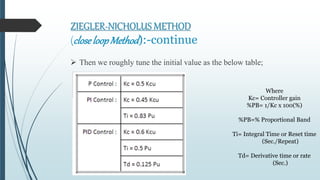 Tuning of pid controller | PPTX