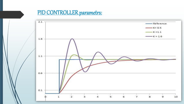 Tuning of pid controller | PPTX