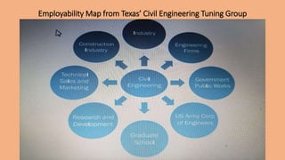 Tuning process in education | PPT