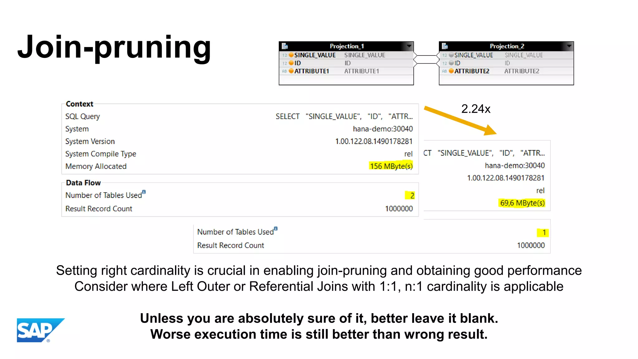 The Art&Science of tuning SAP HANA models | PPT