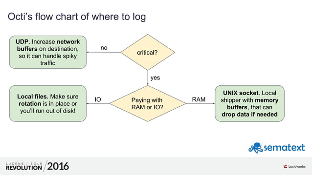 Tuning Solr & Pipeline for Logs | PPT