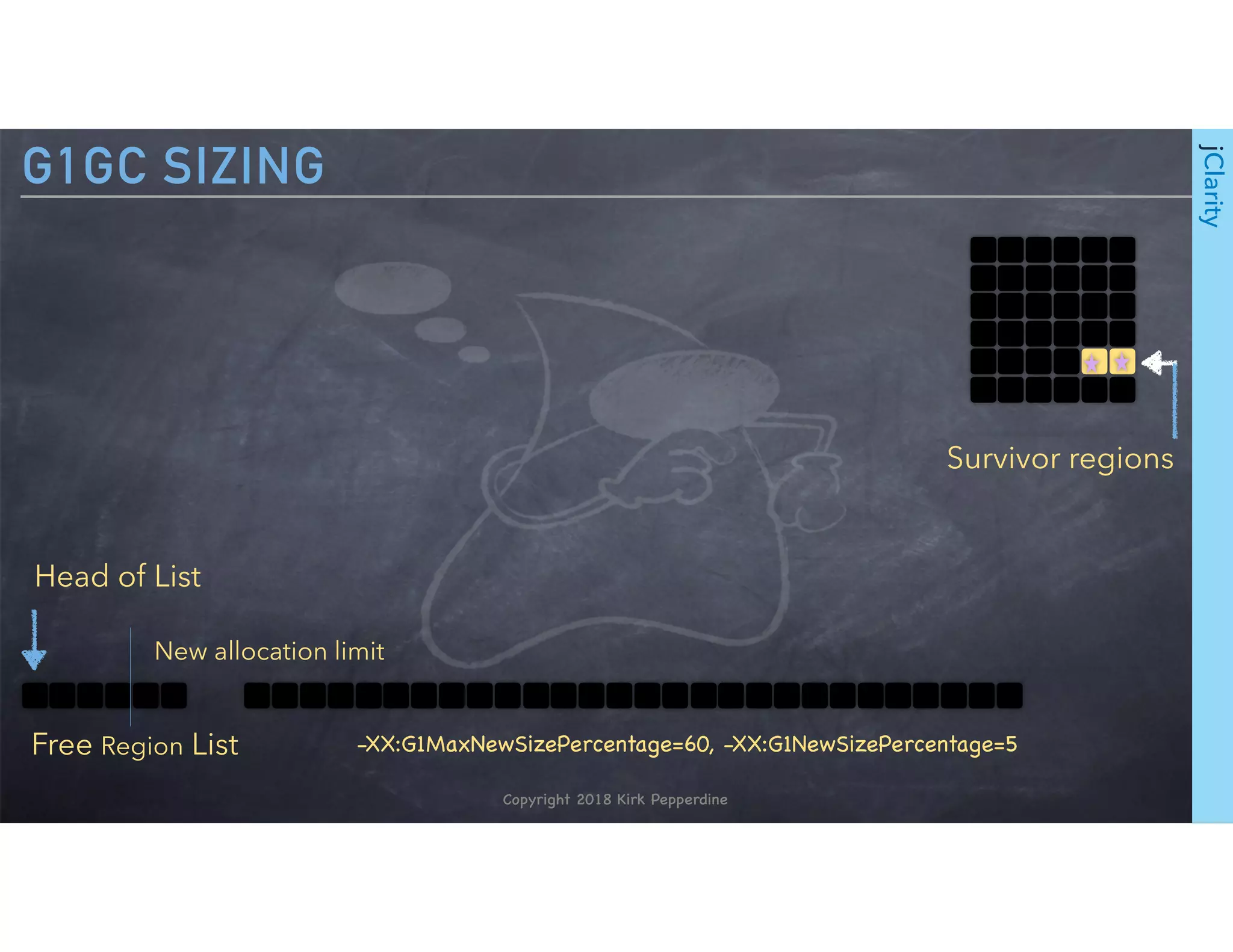 Tuning the g1gc | PPT