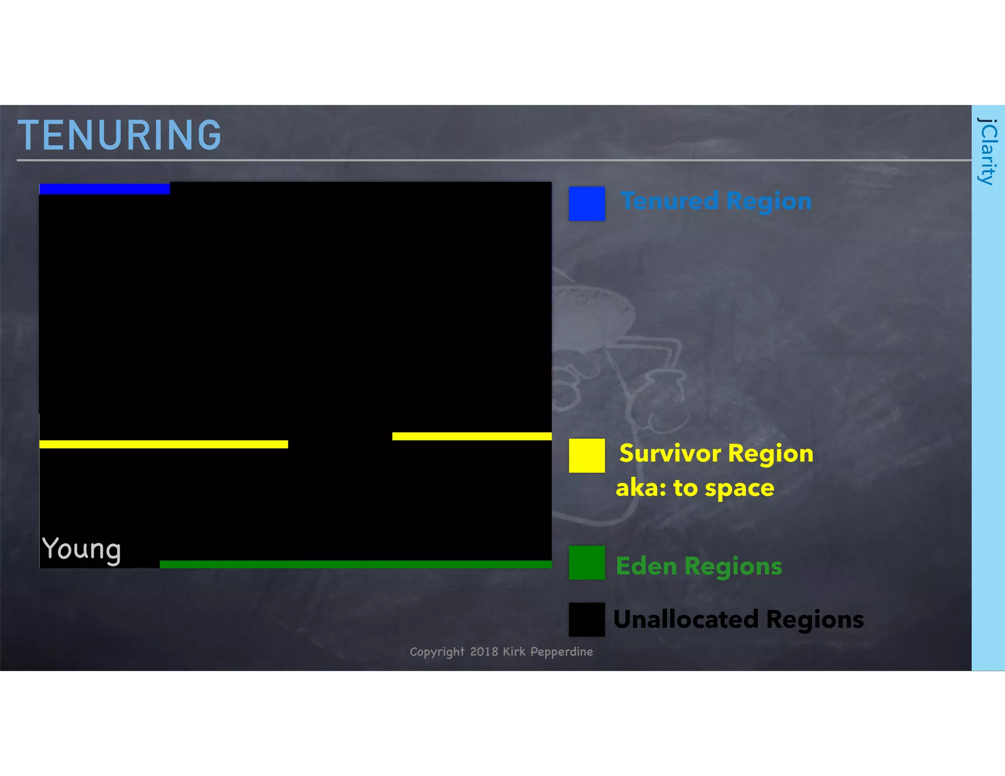 Tuning the g1gc | PPT