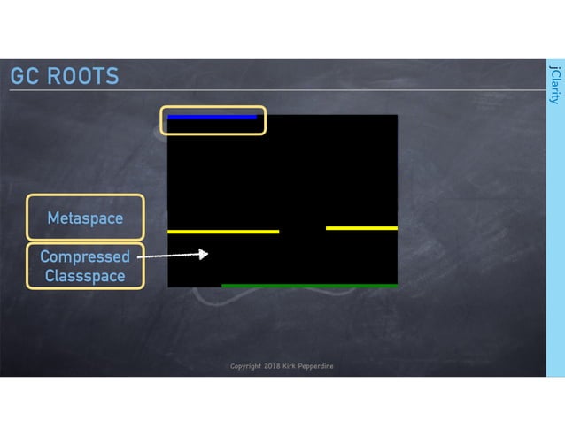 Tuning the g1gc | PPT