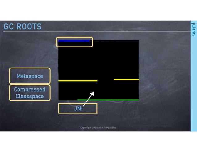 Tuning the g1gc | PPT