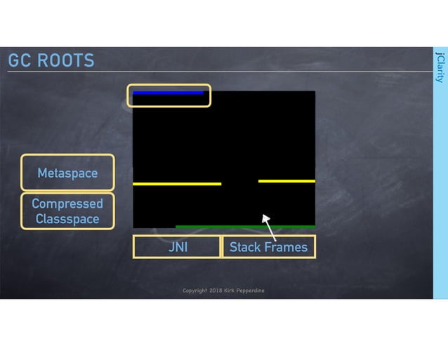 Tuning the g1gc | PPT