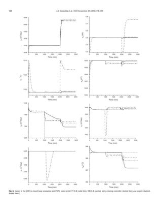 Tuning the model predictive control of a crude distillation unit | PDF