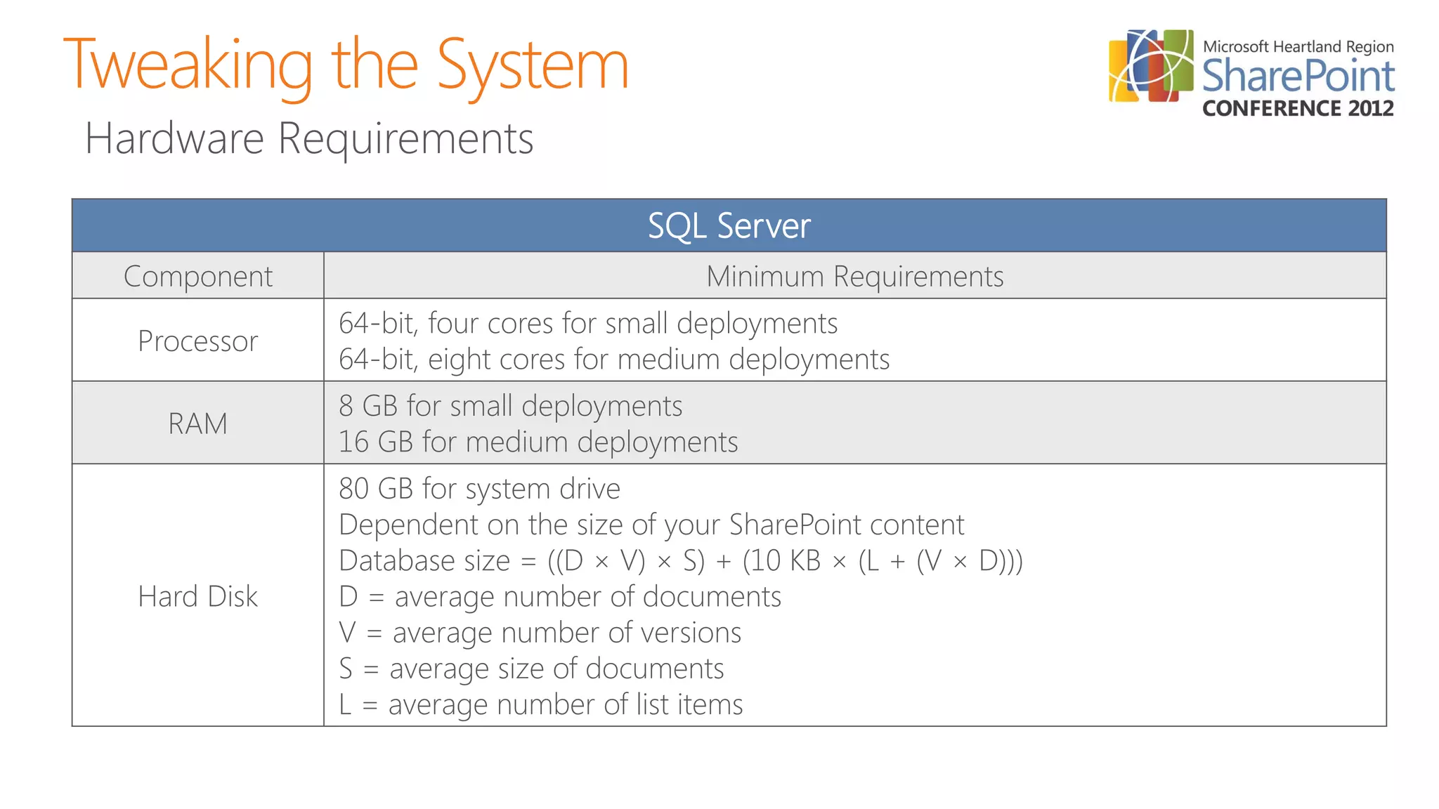 Tuning Your SharePoint Environment | PPT