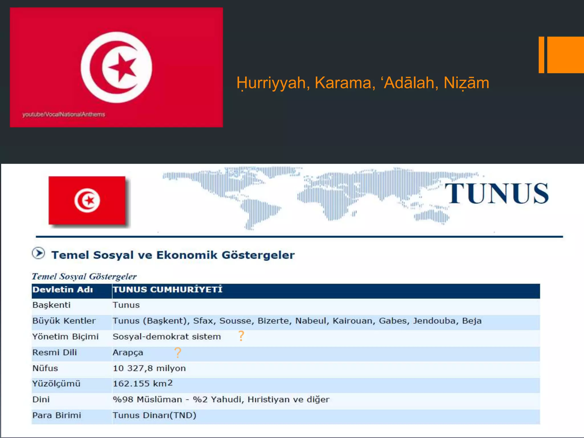 Tunisia - History ,''Turkish Language !!!'' | PPTX