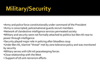 Tunisia: A Divergent Path | PPTX | Islam | Religion & Spirituality