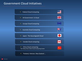 Tunisia goverment cloud initiative | PDF