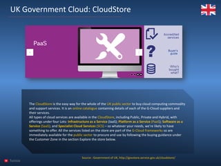 Tunisia goverment cloud initiative | PDF