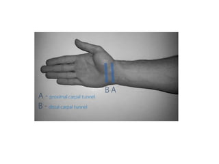 Ultrasound Guided Minimally Invasive Interventions for the Common ...