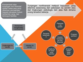 FRAME WORK, TUNJANGAN NON FINANSIAL | PPTX