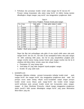 kajian presepsi kenyamanan termal pada ruangan ac | PDF