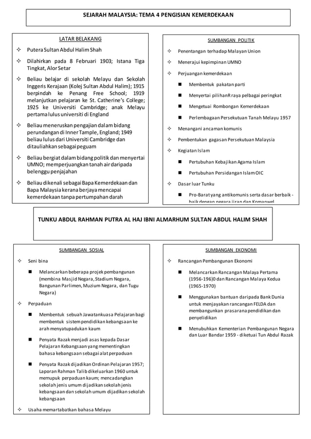 TOKOH: TUNKU ABDUL RAHMAN PUTRA AL HAJ | DOCX