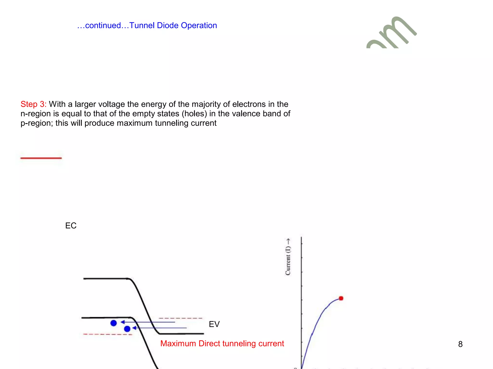 Tunnel Diode (Esaki Diode ) | PDF