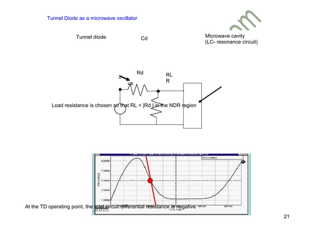 Tunnel Diode (Esaki Diode ) | PDF | Chemistry | Science