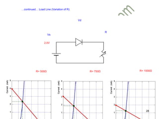 Tunnel Diode (Esaki Diode ) | PDF