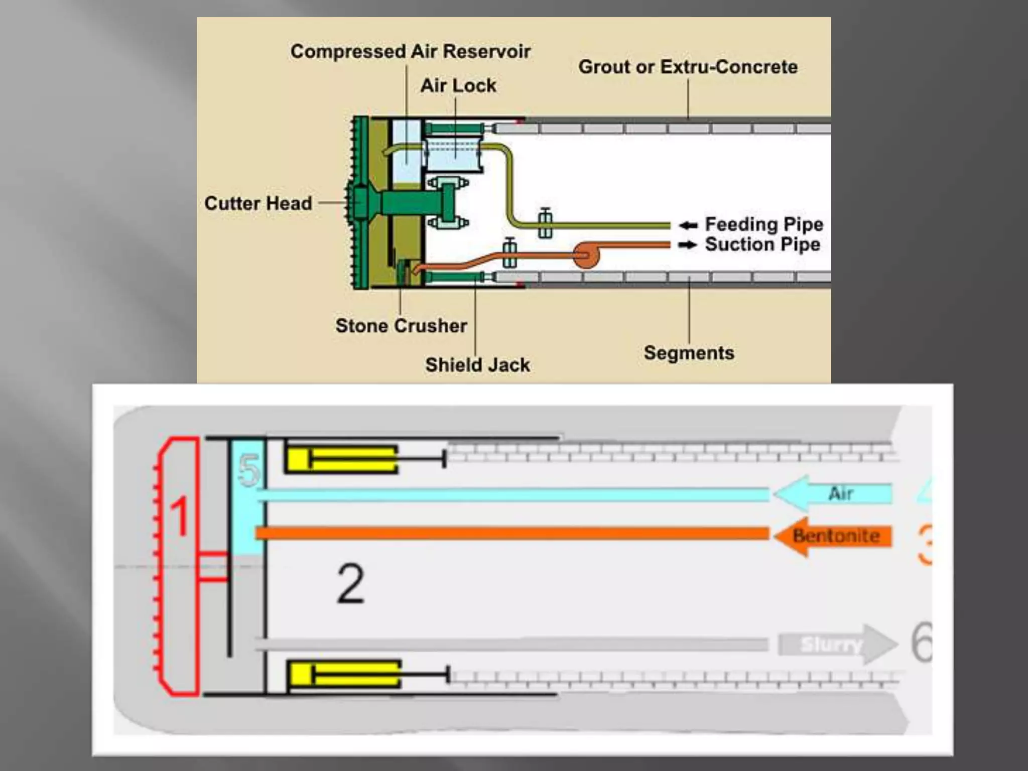 Tunnelling methods | PPTX