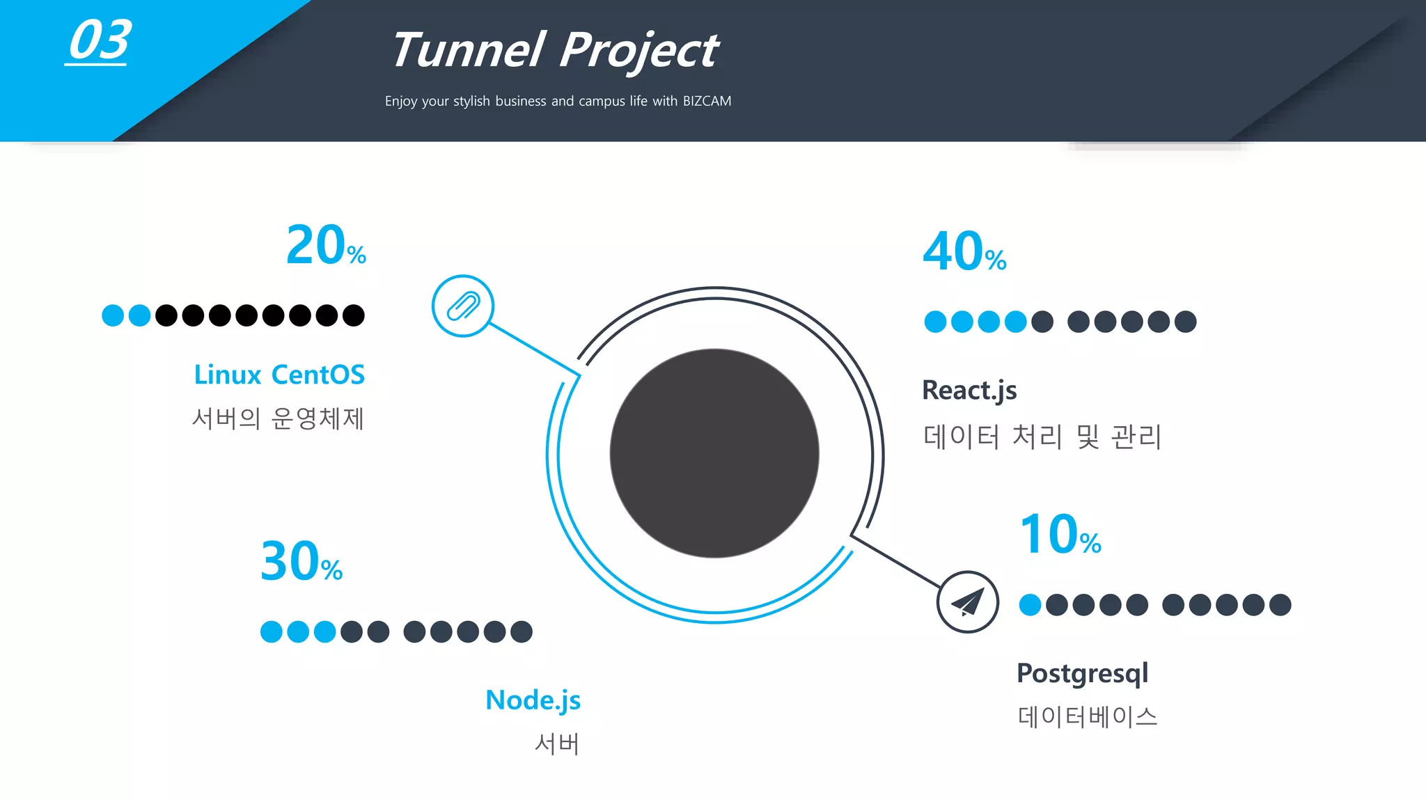 Tunnel project | PPTX