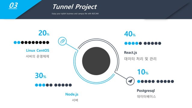 Tunnel project | PPTX