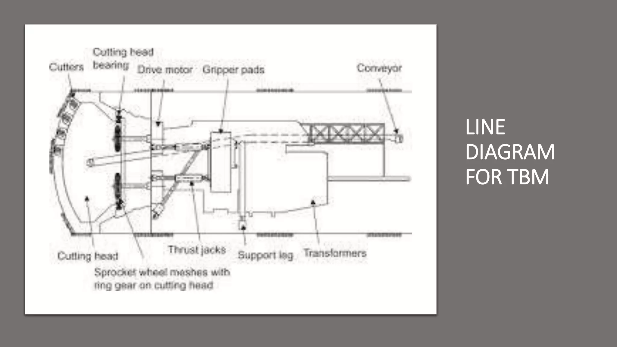 Tunnel boring machine ppt | PPTX