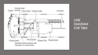 Tunnel boring machine ppt | PPTX