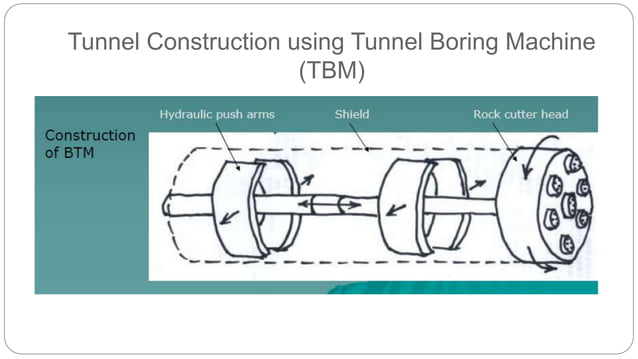 Tunnel boring machines123 | PPT